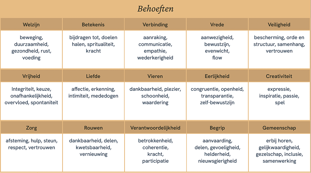 Verbindend praten begint met het benoemen van je gevoelens en behoeften ...